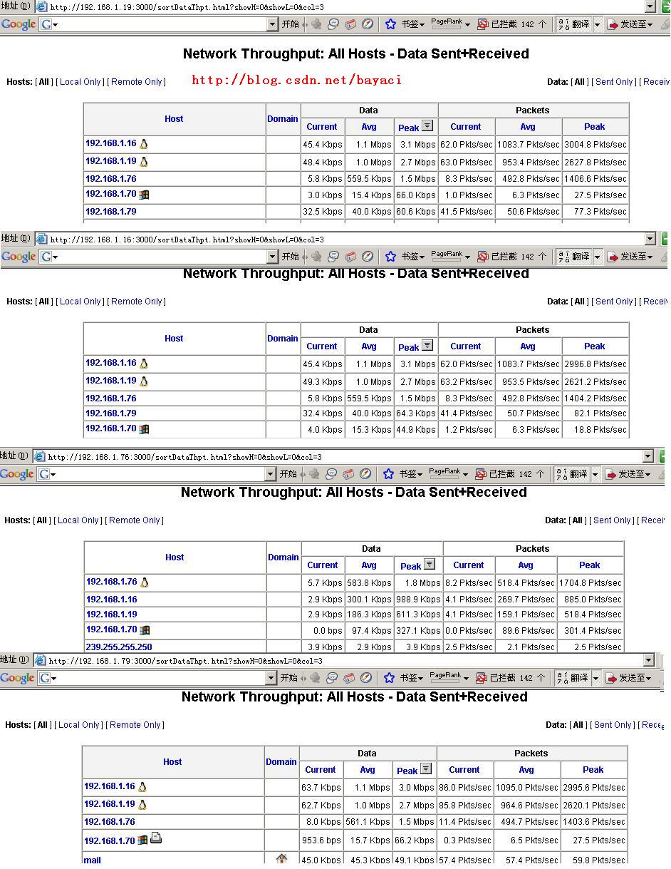 Mysql 集群测试结果mysql集群可靠性测试 Csdn博客